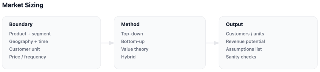 What Is Market Sizing? - Your Business Insight Engine