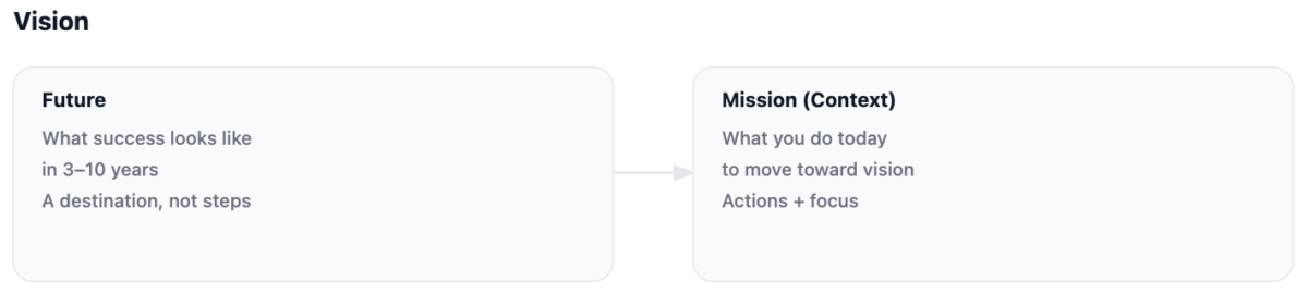 What Is Vision? - Your Business Insight Engine