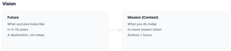 What Is Vision? - Your Business Insight Engine